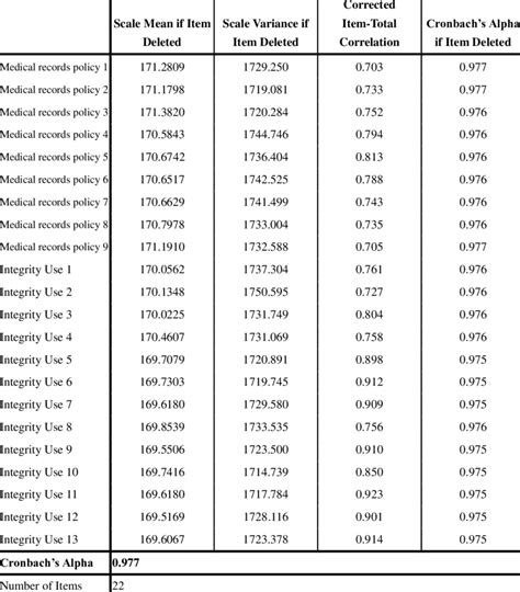 Image result for Reliability Statistics
