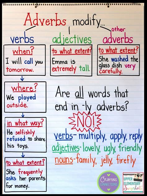 Image result for Verb Adverb Examples