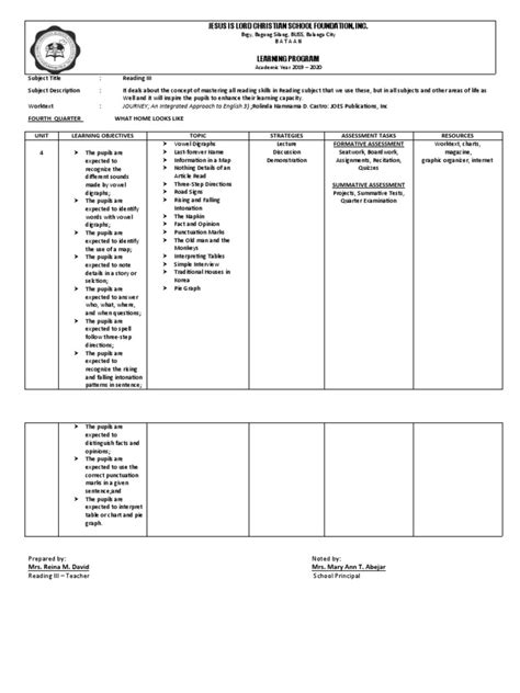 Image result for Class 4 Integrated Learning