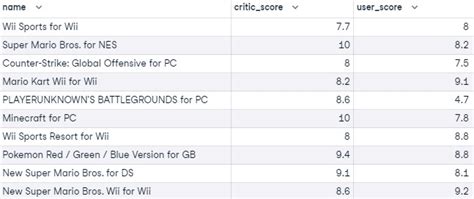 Image result for Round En SQL