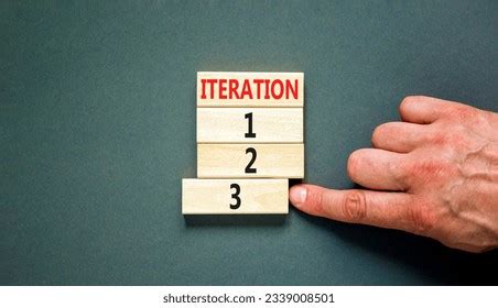 Image result for Iterations Unity