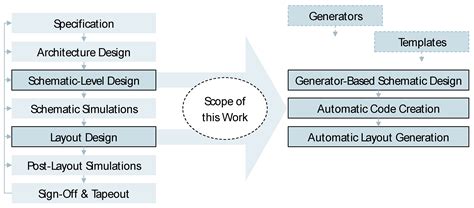 Image result for License Key Generator Layout