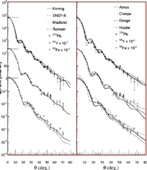 Image result for Neutron Elastic Scattering