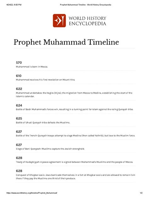 Image result for Prophet Muhammad Timeline