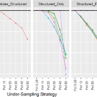 Image result for Structured Notes Hard Buffer