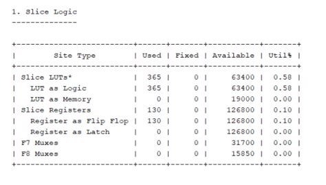 Image result for Double Dabble Method