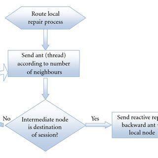 Image result for Local Repair Algorithm
