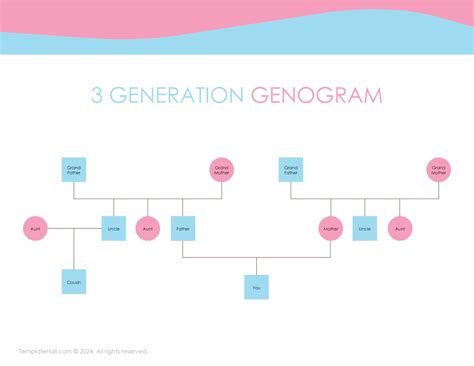 Image result for Three-Generation Genogram