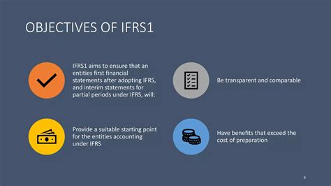 Image result for IFRS 1 Explained