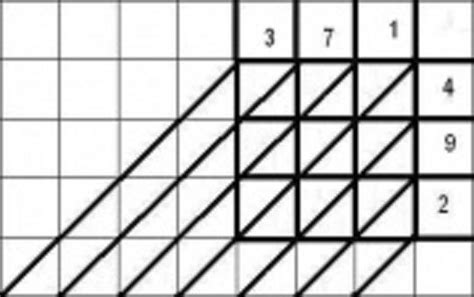 Image result for Multiplying Large Numbers Box Method