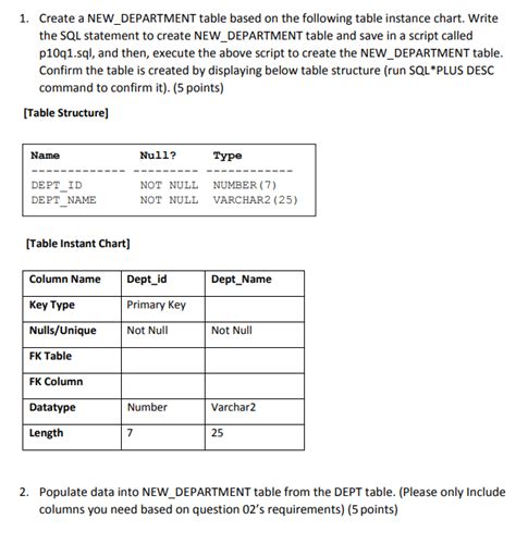 Image result for How to Write a Department Table in SQL