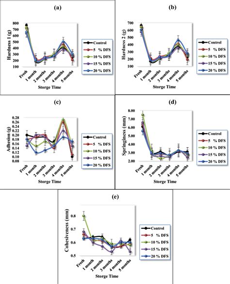 Image result for How to Check Density for Processed Cheese