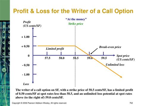 Image result for Call Option Profit Graph