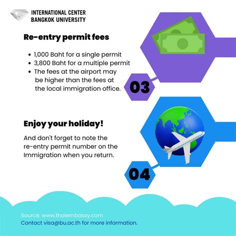 Image result for U.S. re-entry permit Application Process