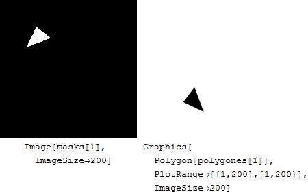 Image result for Lloyd Sampling Math