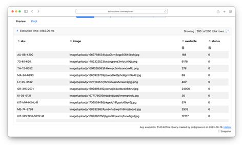 Image result for SQL Django