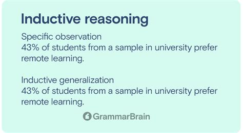 Image result for Inductive Reasoning Explained