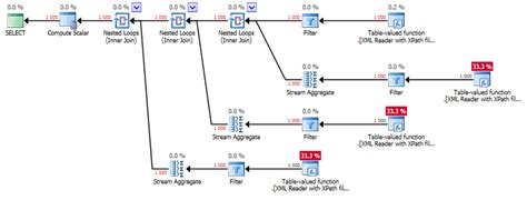 Image result for SQL Nodes