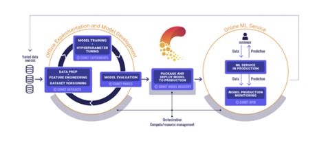 Image result for Comet Programming