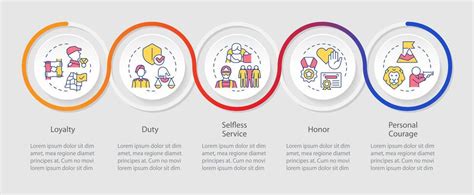 Image result for 5 Core Values