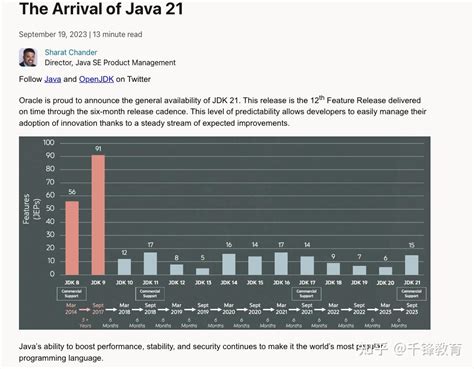 Image result for Java JDK 2.1 Download