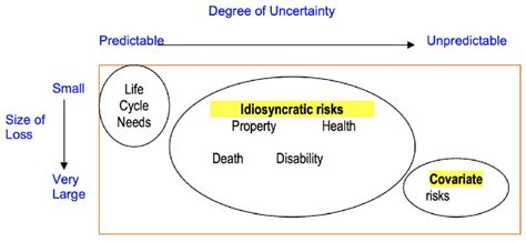 Image result for Predictable vs Unpredictable