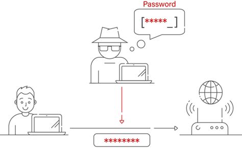 Image result for WEP Example