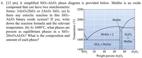 Image result for Al2O3 TiO2 SiO2 Phase Diagram