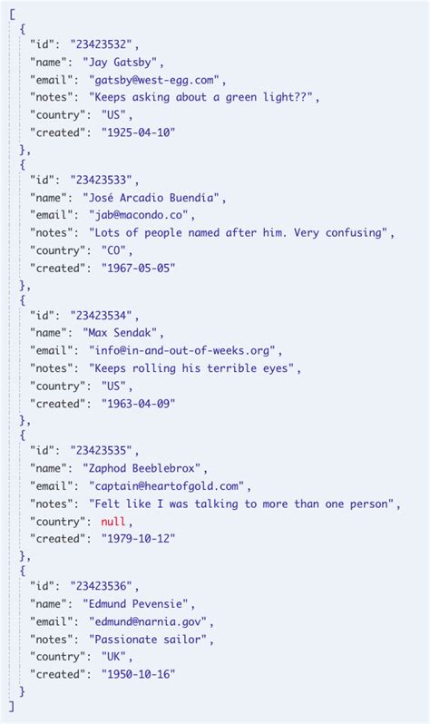 Image result for Manipulating JSON