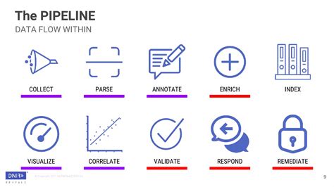 Image result for Cyber Security Data Analytics