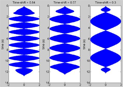 Image result for Mid Frequency Range