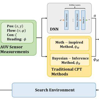 Image result for Explaining Cry Pto Algorithm to Circuts
