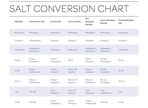 Image result for Salt Comparison Chart