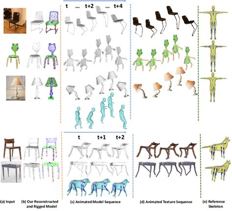 Image result for Object Animation