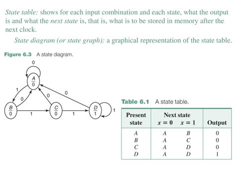 Image result for Sequential Systems