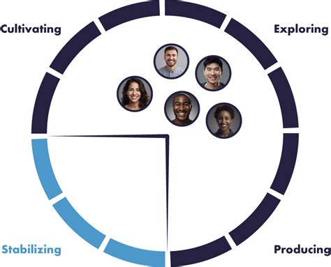 Image result for Predictive Behavior Test