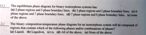 Image result for Binary Isomorphous Systems