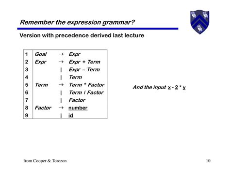Image result for Left Recursion Removal