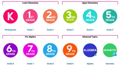 Image result for Math Place Value Worksheets
