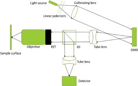 Image result for Optical System Design