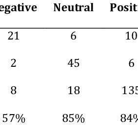 Image result for Machine Learning Classification Process Flow Chart