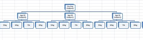 Image result for C Sharp Array