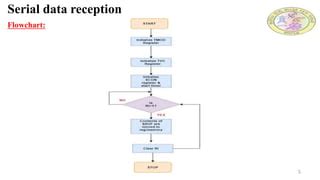 Image result for Serial Communication Programming in 8051
