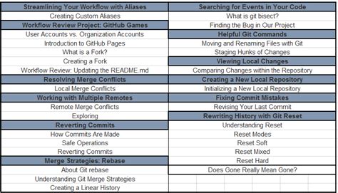 Image result for GitHub Training Using IntelliJ