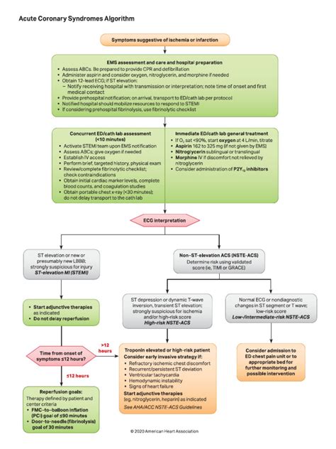 Image result for Acss Algorithm Data Flow Diagram