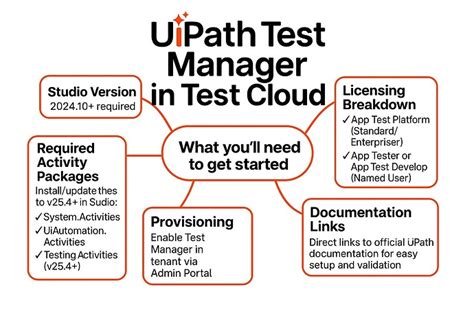 Image result for UiPath Infographic