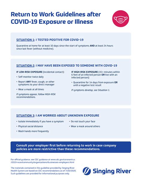 Image result for CDC Guidelines for Work Return