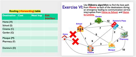 Image result for Dijkstra Algorithm Amsterdam Cafe