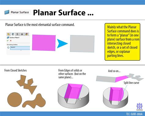 Image result for SolidWorks Surfacing Tutorials