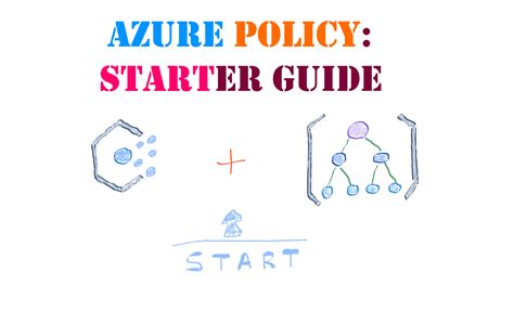Image result for PowerShell Tutorial in Azure Policy